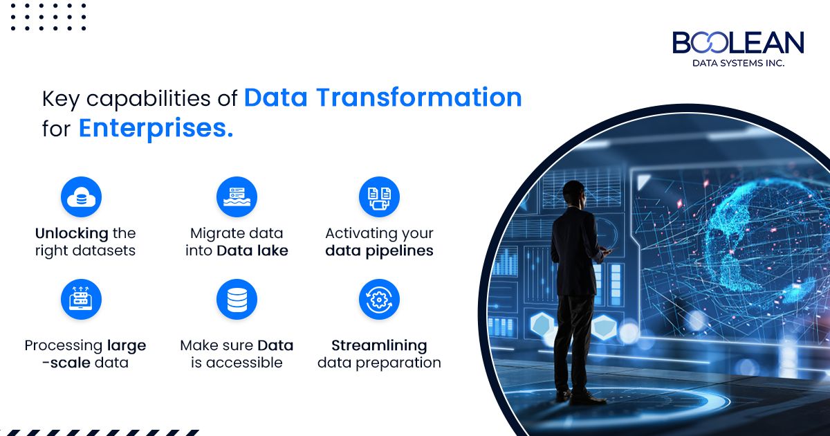 Boolean Data Systems on LinkedIn: Data Engineering New Boolean Data Systems on LinkedIn: Data Engineering New