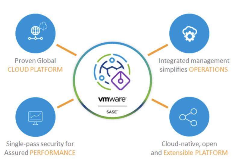 Alexandra Leitao on LinkedIn: VMware SASE - Architecture, Options, and ... Alexandra Leitao on LinkedIn: VMware SASE - Architecture, Options, and ...