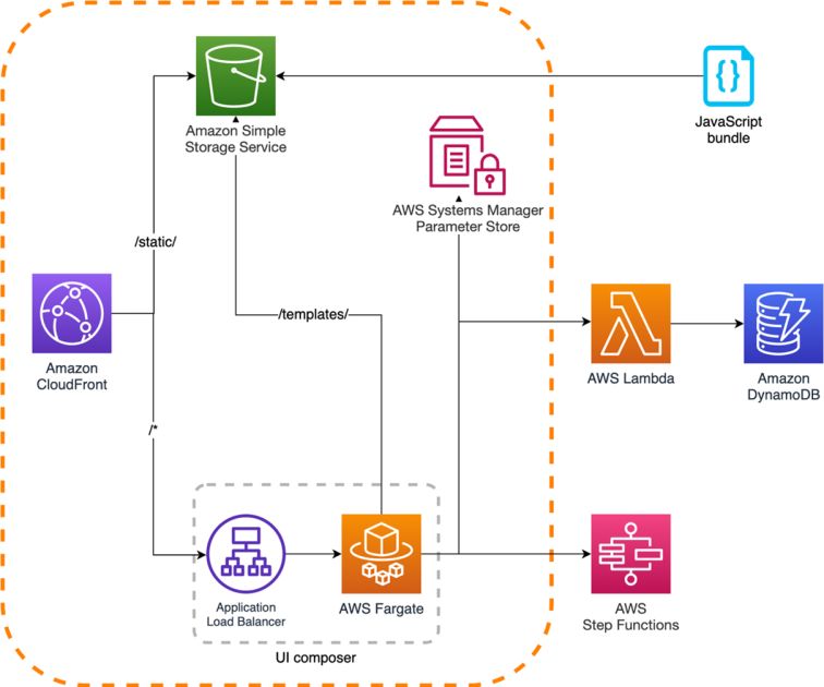Danilo Poccia on LinkedIn: Server-side rendering micro-frontends – UI ... Danilo Poccia on LinkedIn: Server-side rendering micro-frontends – UI ...