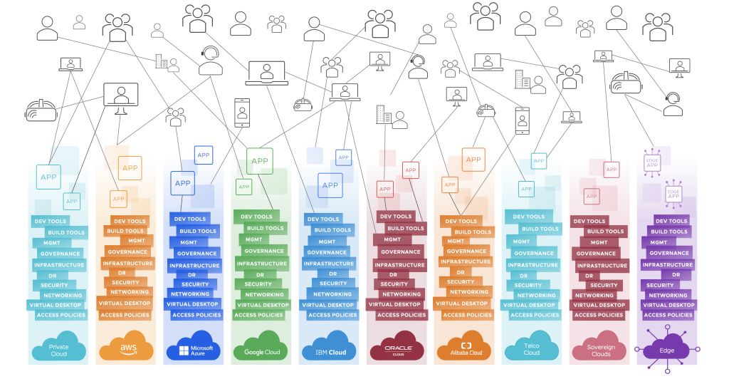 Benoit Moussaud on LinkedIn: The Multi-Cloud Journey: Skipping Over the ... Benoit Moussaud on LinkedIn: The Multi-Cloud Journey: Skipping Over the ...