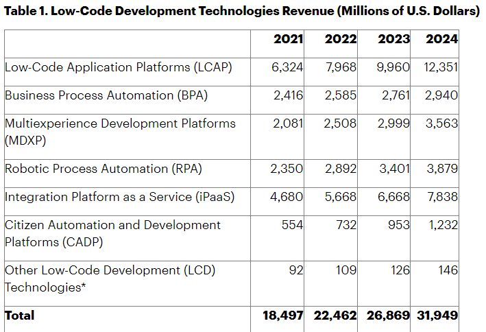 Sri Gade على LinkedIn: #lowcodenocode #lowcode #rpa #lcnc Sri Gade على LinkedIn: #lowcodenocode #lowcode #rpa #lcnc