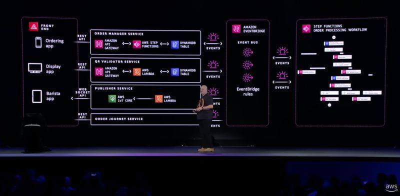Luca Mezzalira on LinkedIn: Let’s Architect! Designing event-driven ... Luca Mezzalira on LinkedIn: Let’s Architect! Designing event-driven ...