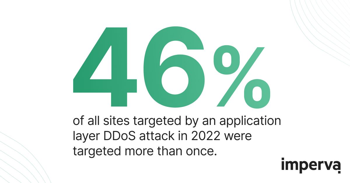 Shailes Nanda, CISSP on LinkedIn: DDoS Threat Landscape Report 2023 ... Shailes Nanda, CISSP on LinkedIn: DDoS Threat Landscape Report 2023 ...