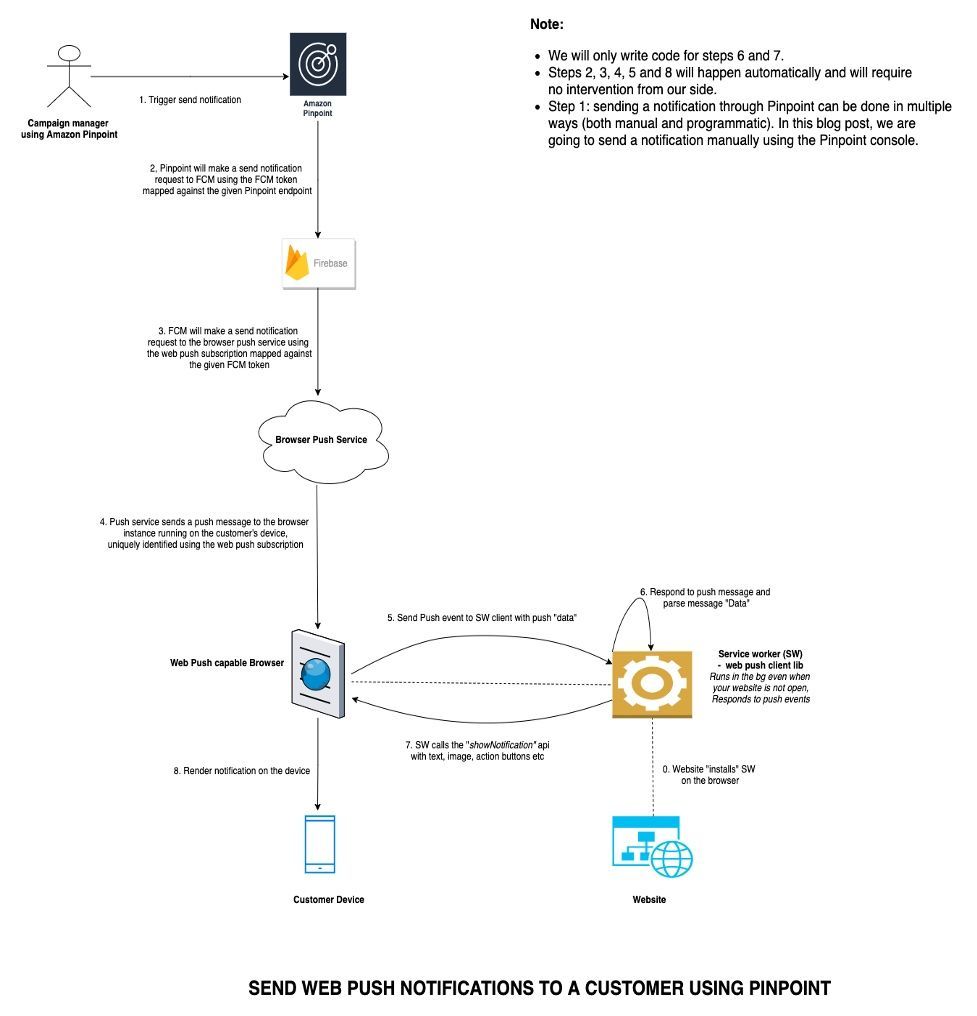 Danilo Poccia on LinkedIn: #aws Danilo Poccia on LinkedIn: #aws