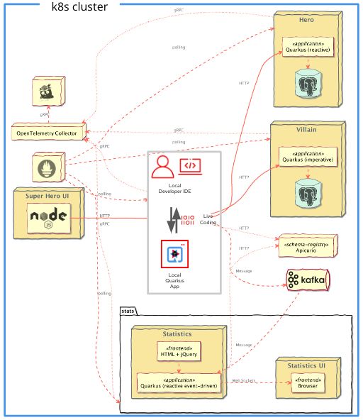 Markus Eisele on LinkedIn: #quarkus #jkube #java Markus Eisele on LinkedIn: #quarkus #jkube #java