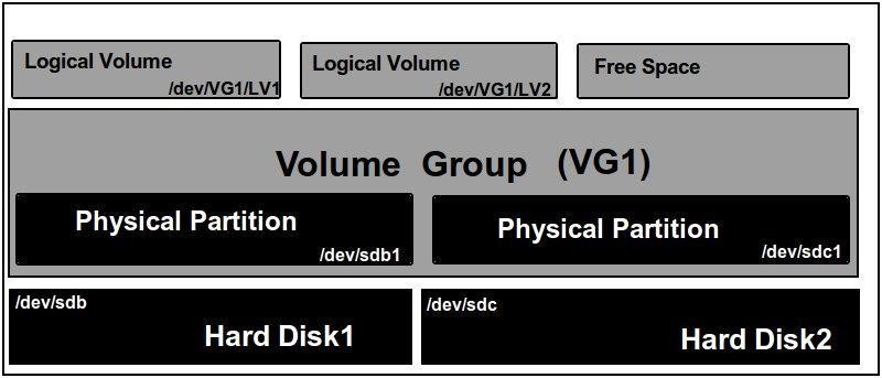 Automating the python LVM Using Python Script Automating the python LVM Using Python Script
