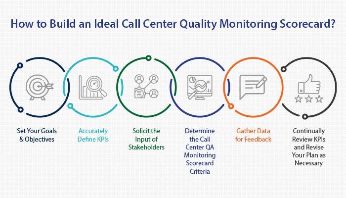 How to Build an Ideal Call Center Quality Monitoring Scorecard? How to Build an Ideal Call Center Quality Monitoring Scorecard?