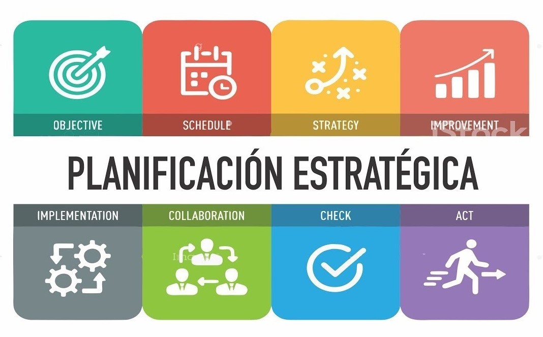 La importancia de la planificación estratégica en las empresas La importancia de la planificación estratégica en las empresas
