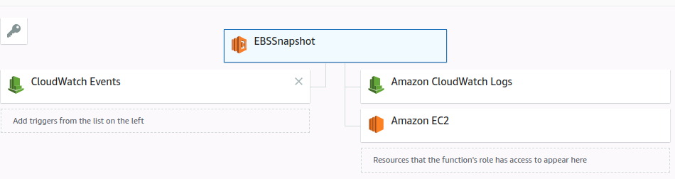 AWS EBS Automated Snapshots - Using Amazon Lambda AWS EBS Automated Snapshots - Using Amazon Lambda