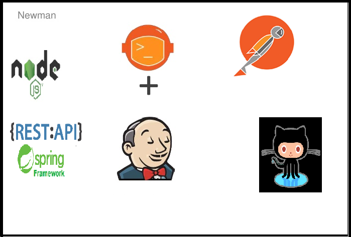 Automate Microservices Testing with Postman-Newman Automate Microservices Testing with Postman-Newman