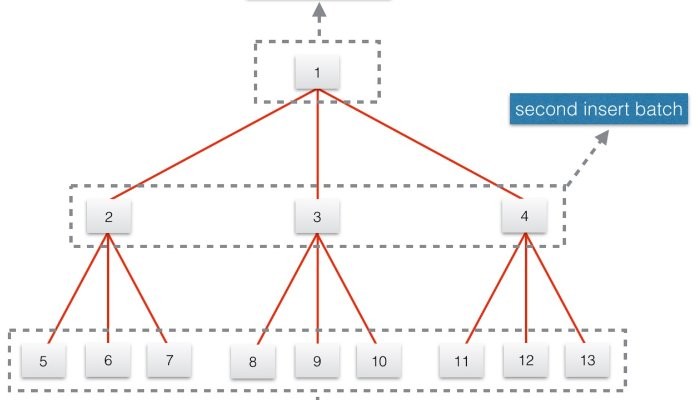 Effortless eager loading and nested inserts with objection.js Effortless eager loading and nested inserts with objection.js