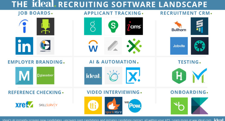 Top Recruiting Software Tools Of 2017 Top Recruiting Software Tools Of 2017