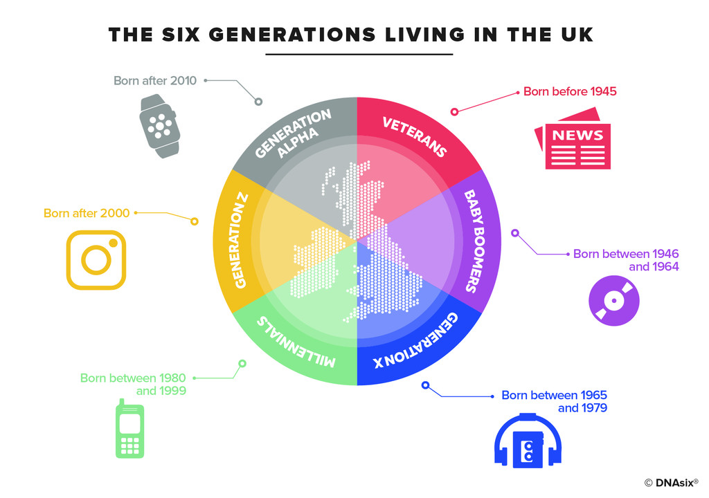 The importance of inter-generational communications - inside and ... The importance of inter-generational communications - inside and ...