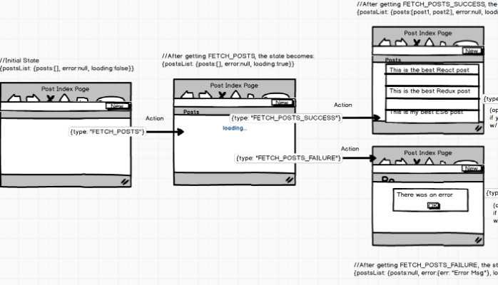 A Guide For Building A React Redux CRUD App A Guide For Building A React Redux CRUD App