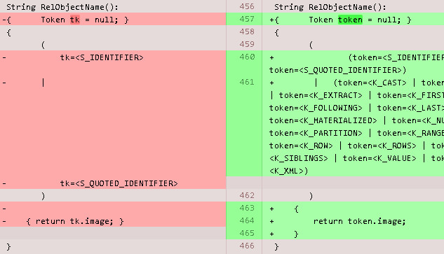 PR for JSqlParser: `Corrected parsing of non-reserved keywords in ... PR for JSqlParser: `Corrected parsing of non-reserved keywords in ...