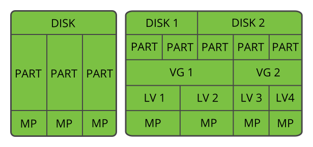 Automating LVM Partition using Python-Script. Automating LVM Partition using Python-Script.