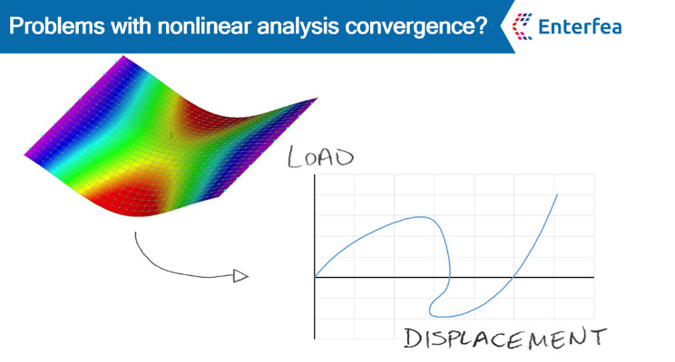 Solve issues with nonlinear analysis convergence! Solve issues with nonlinear analysis convergence!