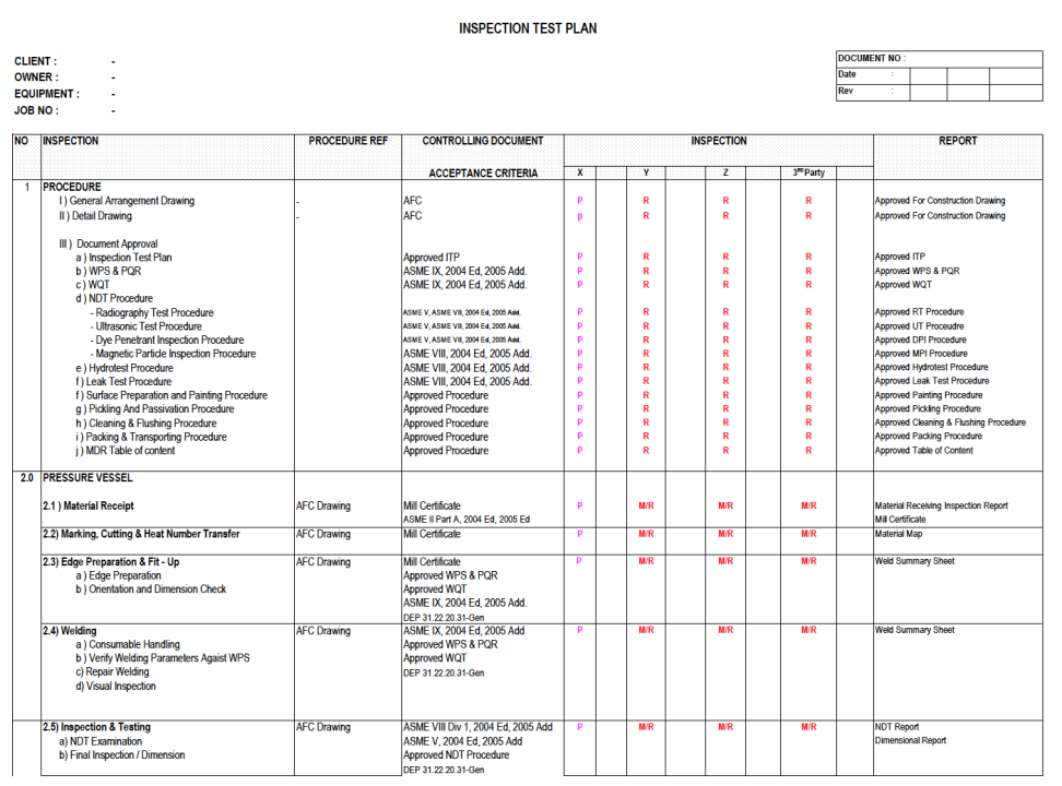 Inspection Test Plan (ITP) Existing Pressure Vessel, 43% OFF Inspection Test Plan (ITP) Existing Pressure Vessel, 43% OFF