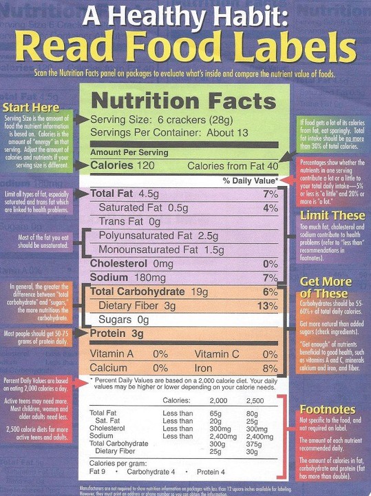 How to Read Food Labels How to Read Food Labels