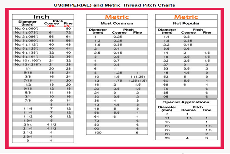 Thread Chart (UNF-UNC) Major And Minor Diameters, 54% OFF Thread Chart (UNF-UNC) Major And Minor Diameters, 54% OFF
