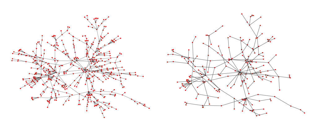 Demystifying graph coarsening Demystifying graph coarsening