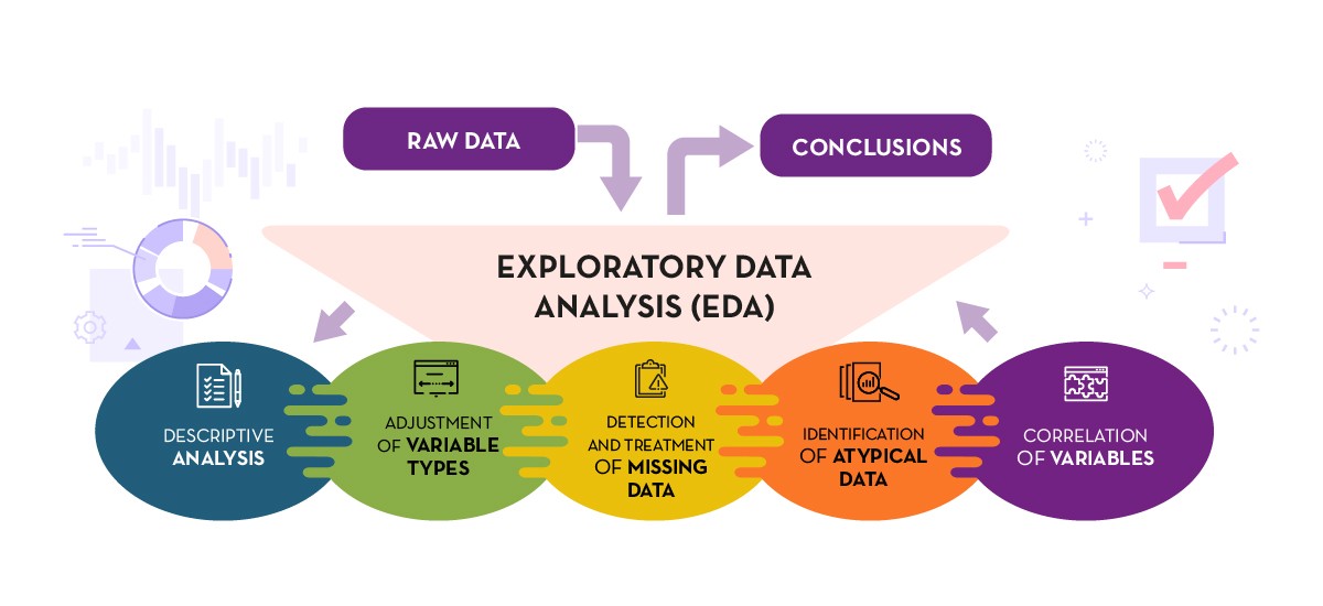 Step-by-Step Exploratory Data Analysis (EDA) Using Python, 54% OFF Step-by-Step Exploratory Data Analysis (EDA) Using Python, 54% OFF