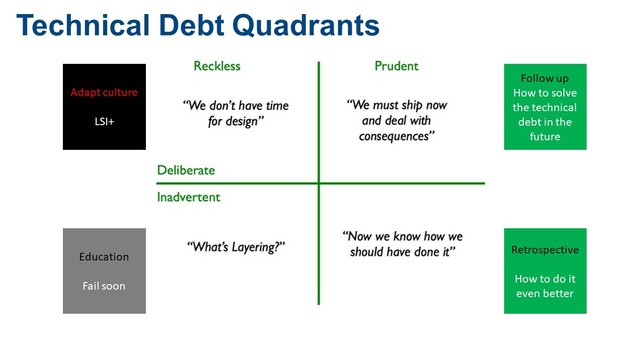 Technical debt quadrants: what to do in every quadrant Technical debt quadrants: what to do in every quadrant