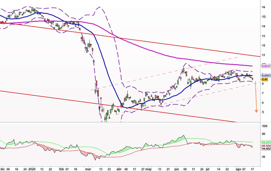 Análisis Petroleo Brasileiro Petrobras SA ADR (PBR) Análisis Petroleo Brasileiro Petrobras SA ADR (PBR)