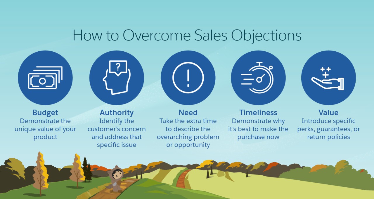 5 Tips for Overcoming Objections in Sales 5 Tips for Overcoming Objections in Sales