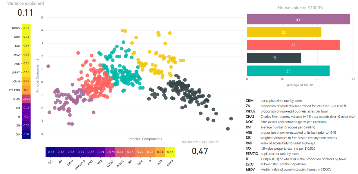 Eri Dariato on LinkedIn: Using Python in Power BI Eri Dariato on LinkedIn: Using Python in Power BI