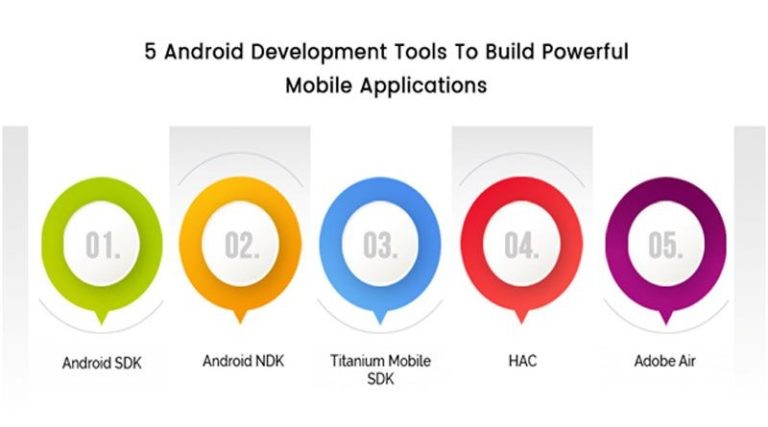 Top 5 Android Development Tools List for Getting Started Top 5 Android Development Tools List for Getting Started