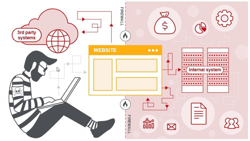 Server-Side Request Forgery Exploit using Vulnerability in JSONWS ... Server-Side Request Forgery Exploit using Vulnerability in JSONWS ...