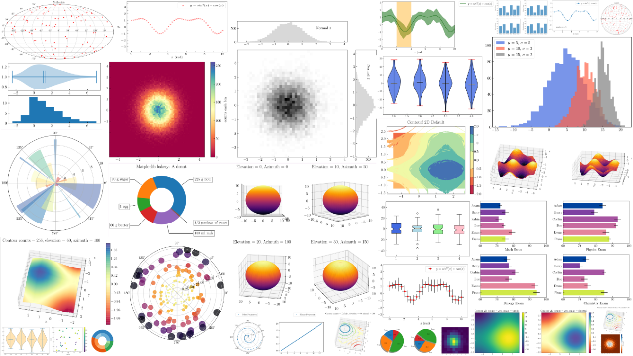 Creating a Dashboard with the Matplotlib Library 📈 Creating a Dashboard with the Matplotlib Library 📈