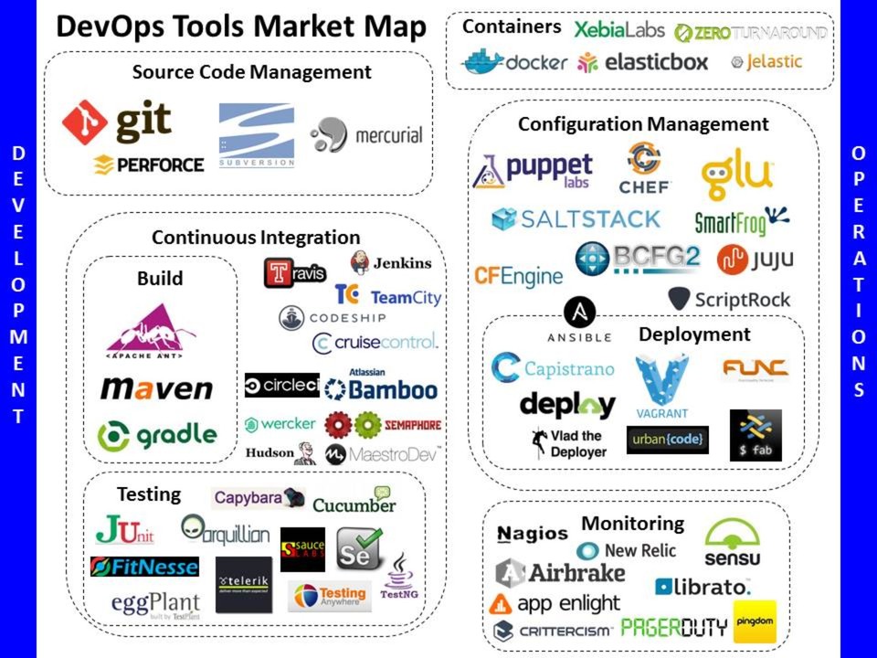 100 Days 100 DevOps Tools List 100 Days 100 DevOps Tools List