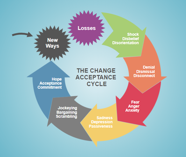 Acceptance does not mean giving up Acceptance does not mean giving up