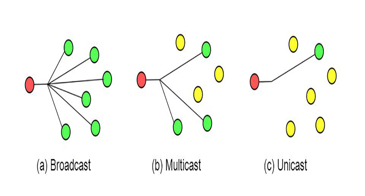 Why is Multicasting Becoming Essential for Mesh Networks? Why is Multicasting Becoming Essential for Mesh Networks?