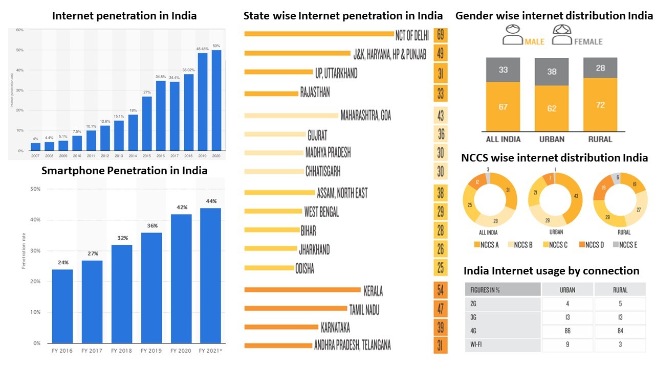 The Great Indian Digital Divide The Great Indian Digital Divide