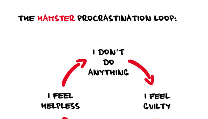 Learned helplessness, the cycle of hopelessness Learned helplessness, the cycle of hopelessness