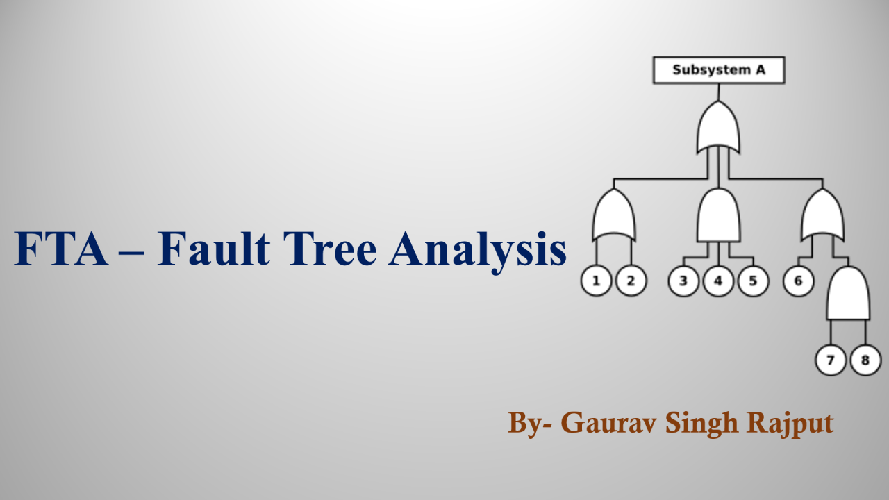 Materi Penentuan Cut Set (Fault Tree Analysis), 42% OFF Materi Penentuan Cut Set (Fault Tree Analysis), 42% OFF