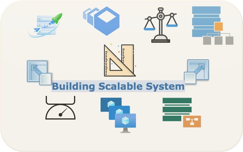 Building/Designing Highly Scalable and Robust System Part - 1 Building/Designing Highly Scalable and Robust System Part - 1