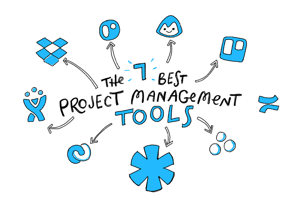 List of the BEST Project Management Tools List of the BEST Project Management Tools