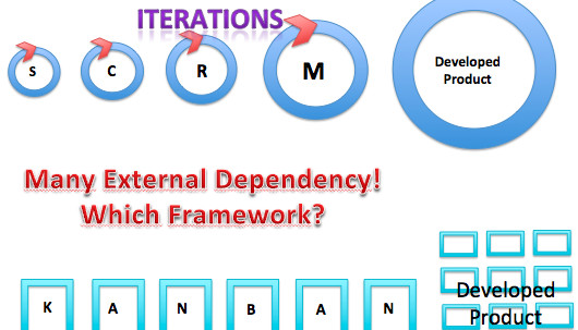 Choose right Agile Framework with External dependencies - Scrum vs Kanban? Choose right Agile Framework with External dependencies - Scrum vs Kanban?