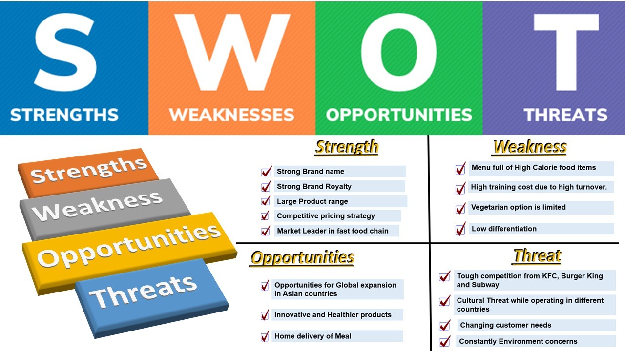 SWOT Analysis | What is SWOT? | How to Perform a #SWOT Analysis ... SWOT Analysis | What is SWOT? | How to Perform a #SWOT Analysis ...