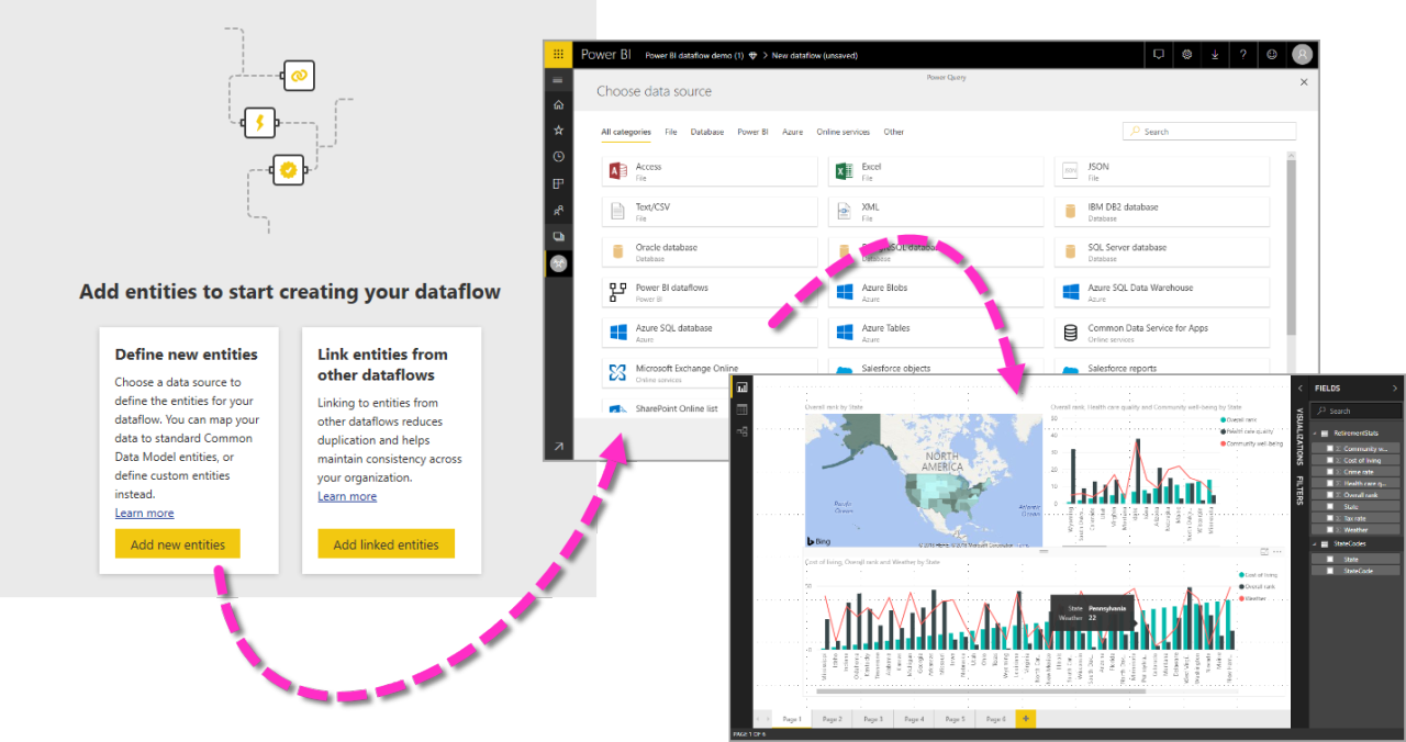Dataflows and Datasets in Power BI Dataflows and Datasets in Power BI