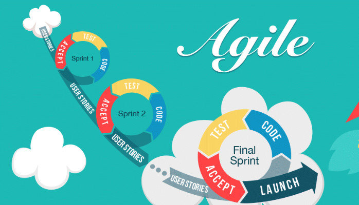 How to Overcome Agile Methodology Challenges? How to Overcome Agile Methodology Challenges?