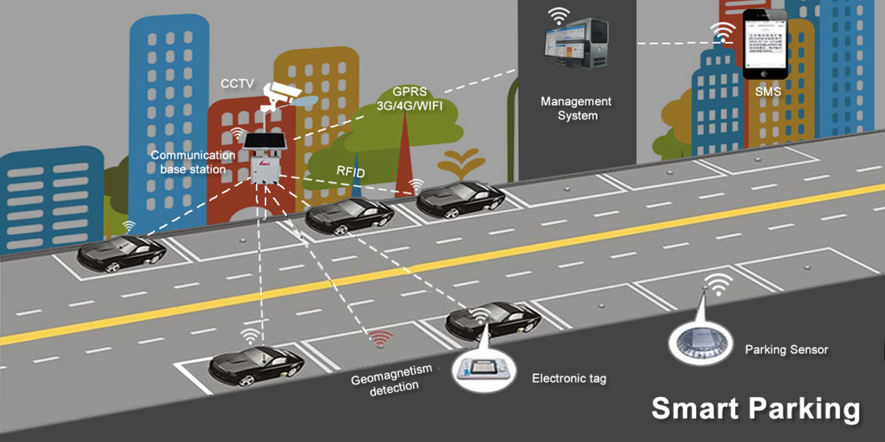 INTERNET OF THINGS BASED PARKING MANAGEMENT SYSTEM INTERNET OF THINGS BASED PARKING MANAGEMENT SYSTEM
