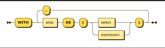 Using the WITH clause to simplify complex SQL : brief introduction Using the WITH clause to simplify complex SQL : brief introduction