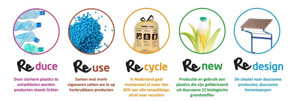 Reduce, Reuse, Recycle, Renew and Redesign: Rethink Plastics awareness Reduce, Reuse, Recycle, Renew and Redesign: Rethink Plastics awareness