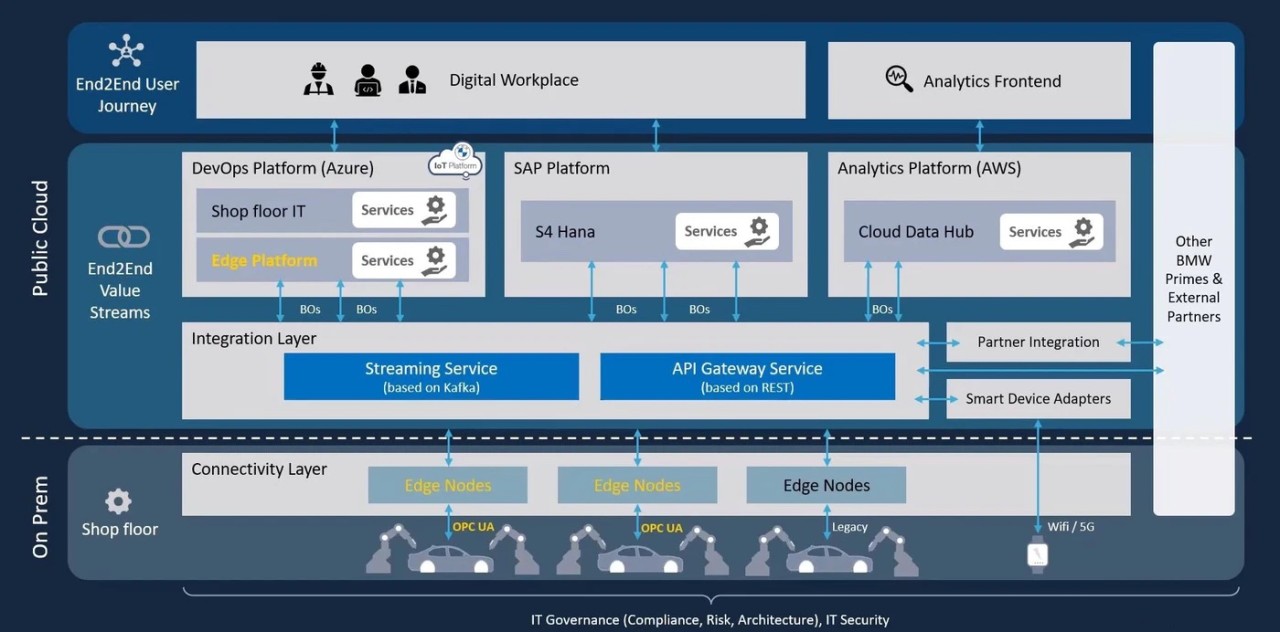 How BMW Improves Interoperability with OPC UA and Edge Computing How BMW Improves Interoperability with OPC UA and Edge Computing