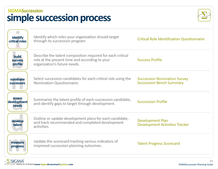 Sample Succession Planning Process Sample Succession Planning Process